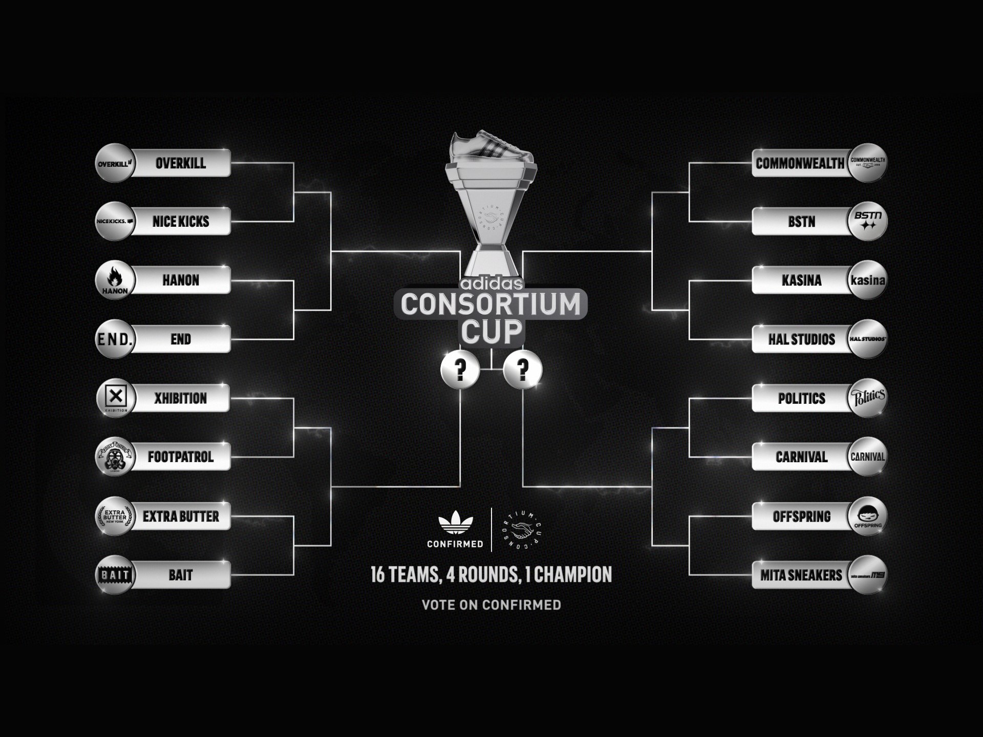 adidas Consortium Cup Tournament Bracket Chart
