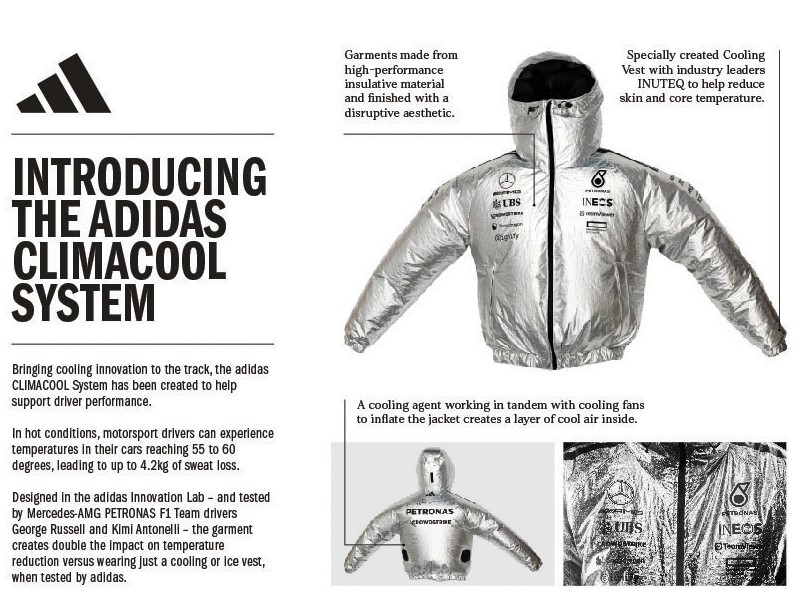 adidas CLIMACOOL System - Tech Sheet