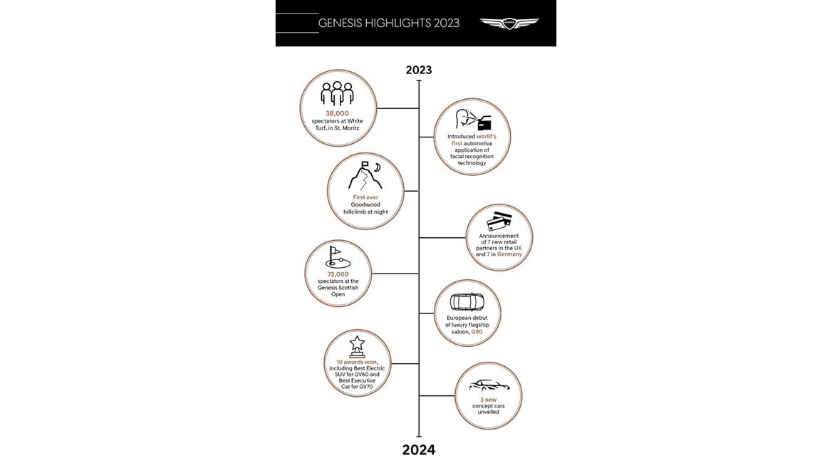 2023 HIGHLIGHTS INFOGRAPHIC