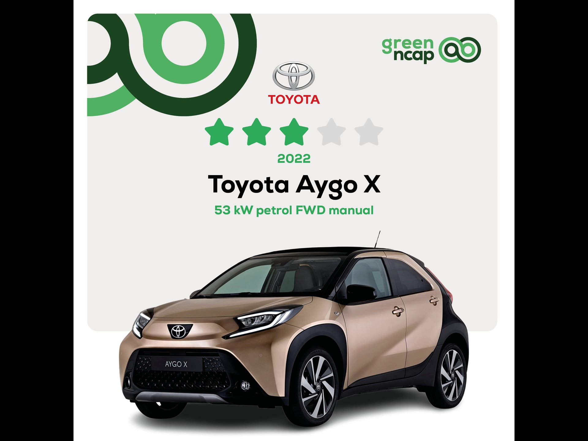 Toyota Aygo X Green NCAP results 2022