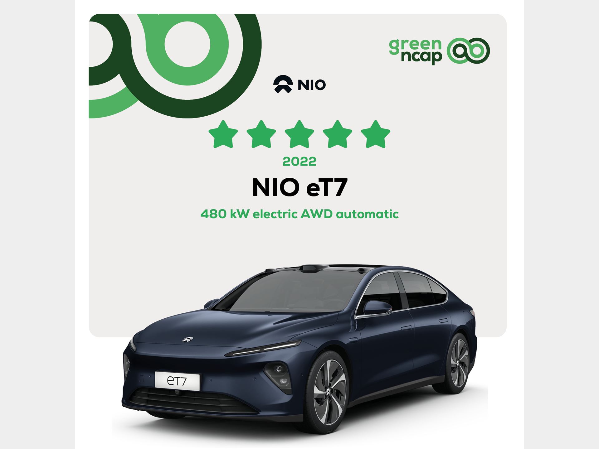 NIO eT7 Green NCAP results 2022