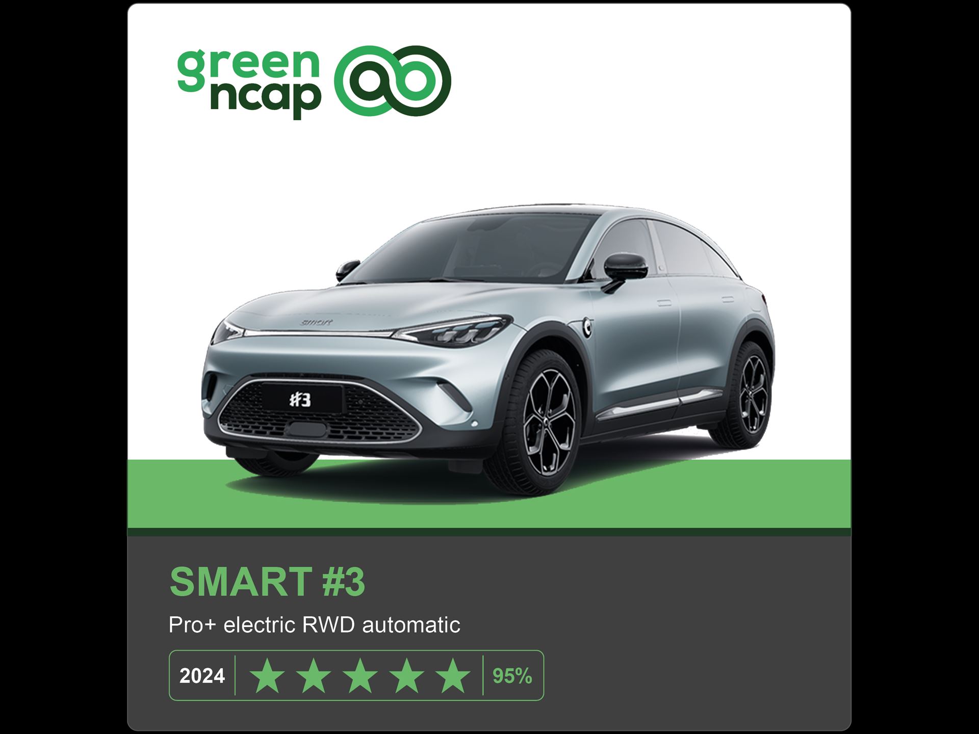 smart #3 Green NCAP results 2024