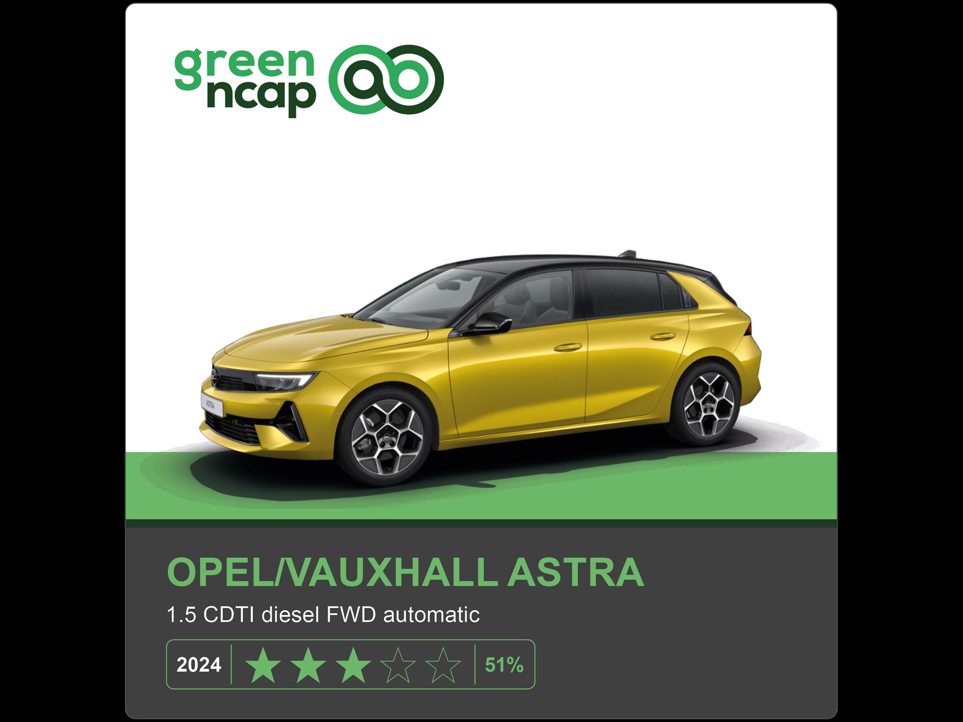 Opel/Vauxhall Astra Green NCAP results 2024