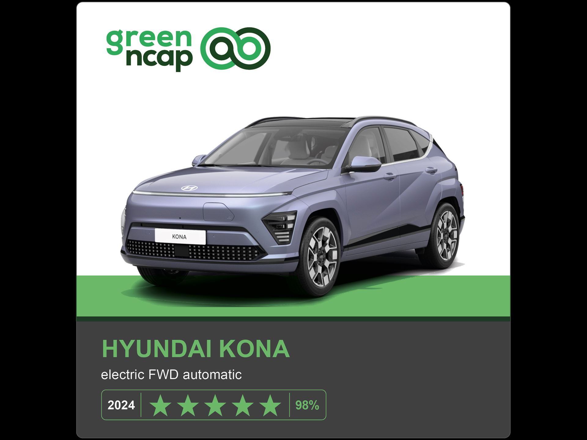 Hyundai KONA Green NCAP results 2024