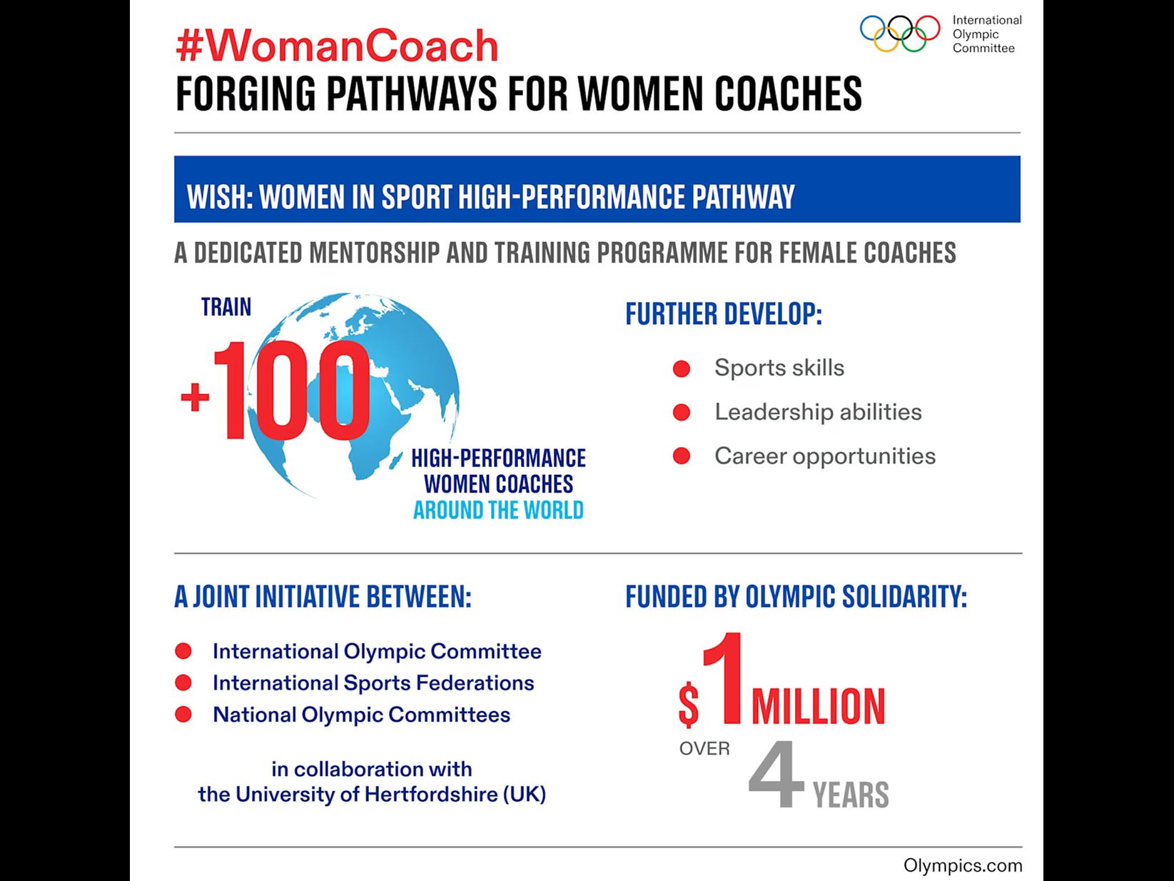 2023-03-08-Woman Coach infographic