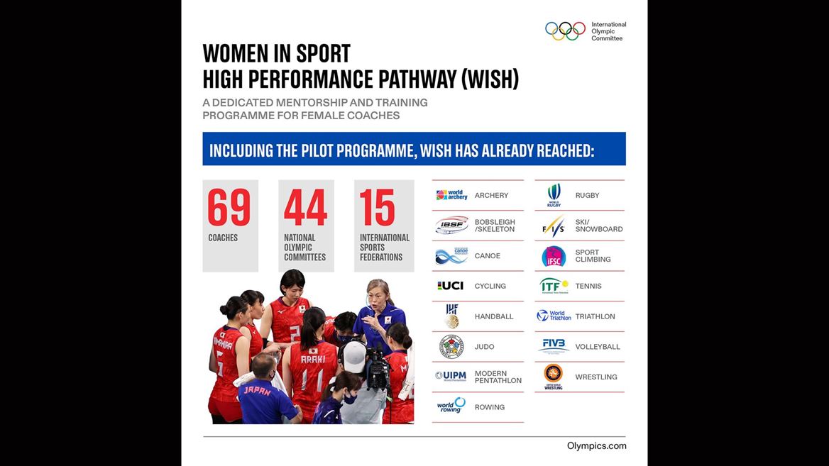 Women in Sport High-performance pathway programme (WISH)