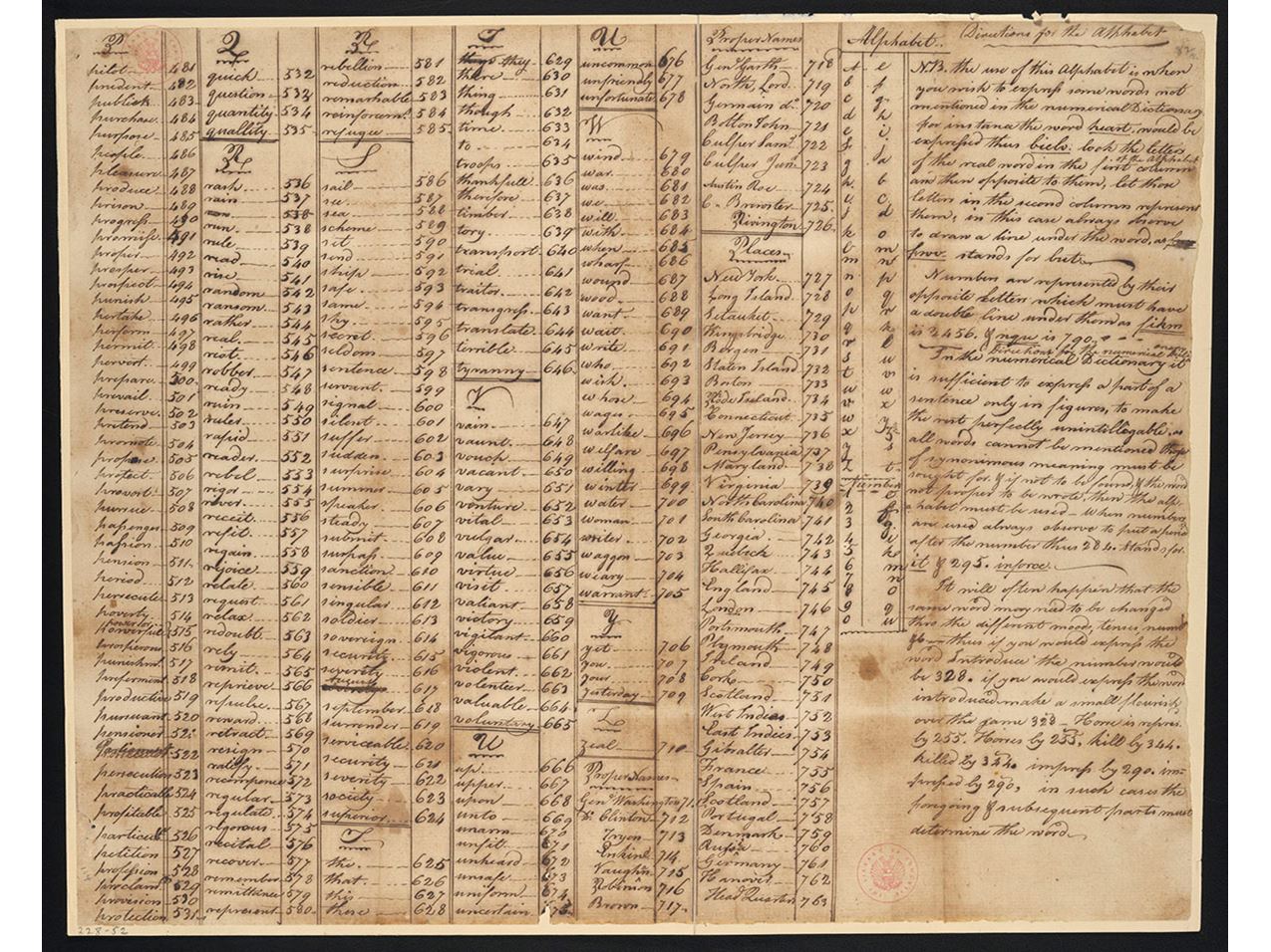 Secret Codes for Washington’s Spies