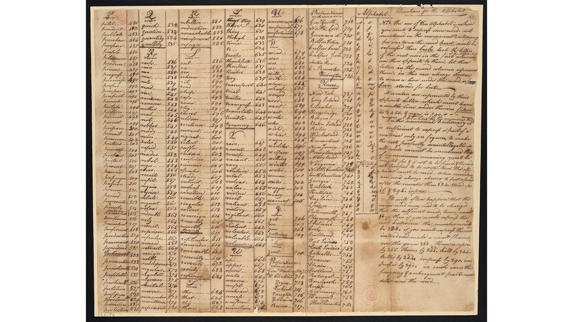 Secret Codes for Washington’s Spies