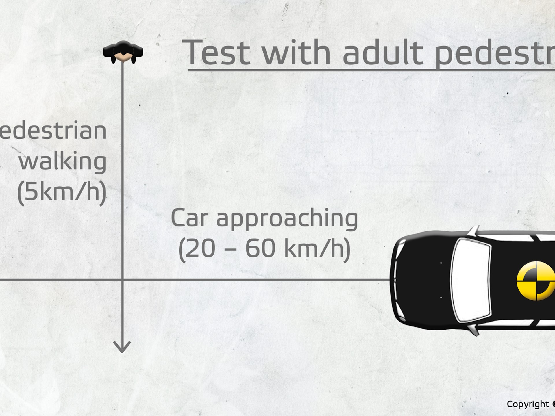 Scenario of AEB Pedestrian test with an adult dummy