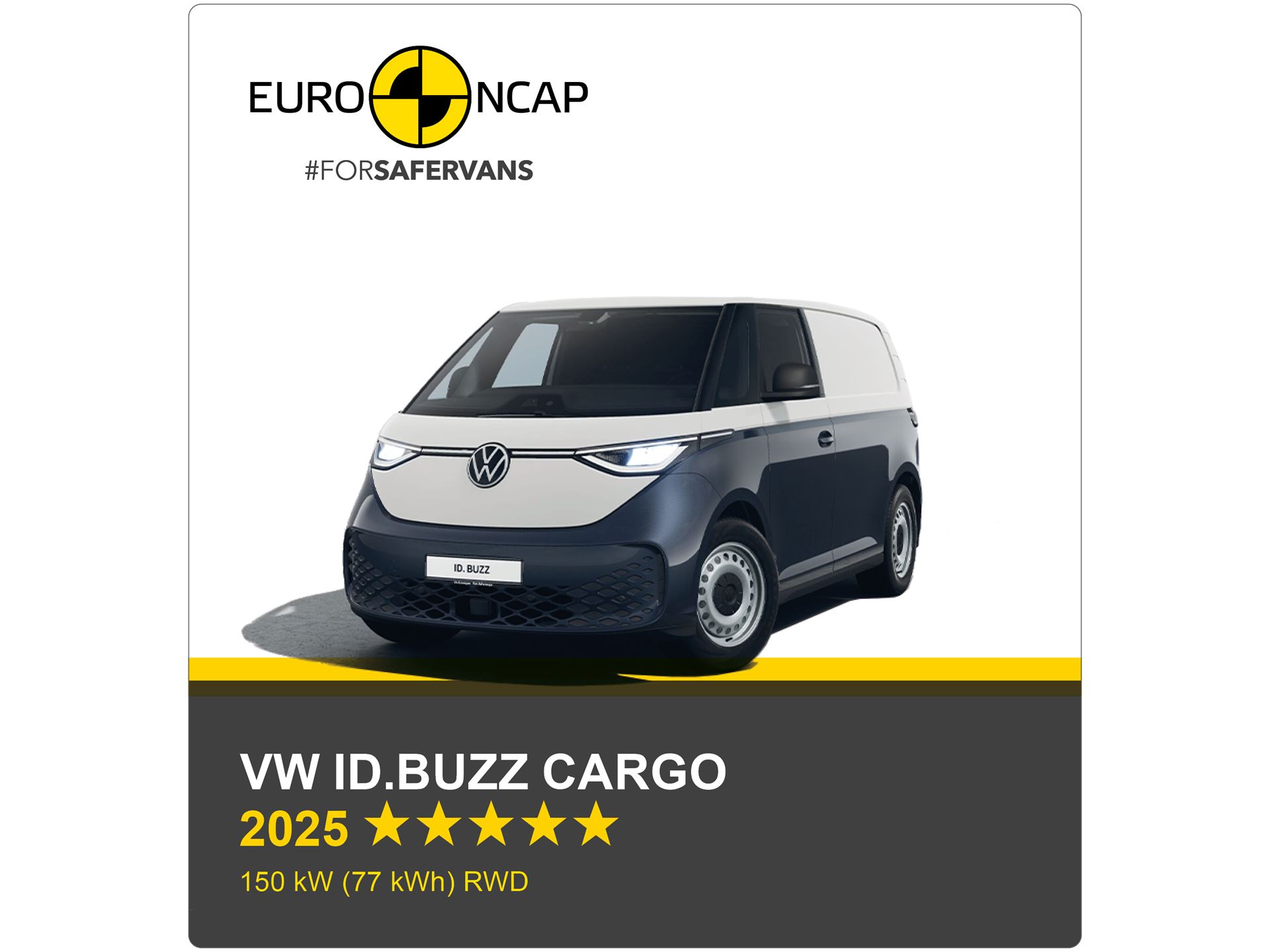 VW ID.Buzz Cargo Euro NCAP Commercial Van Safety Results 2025