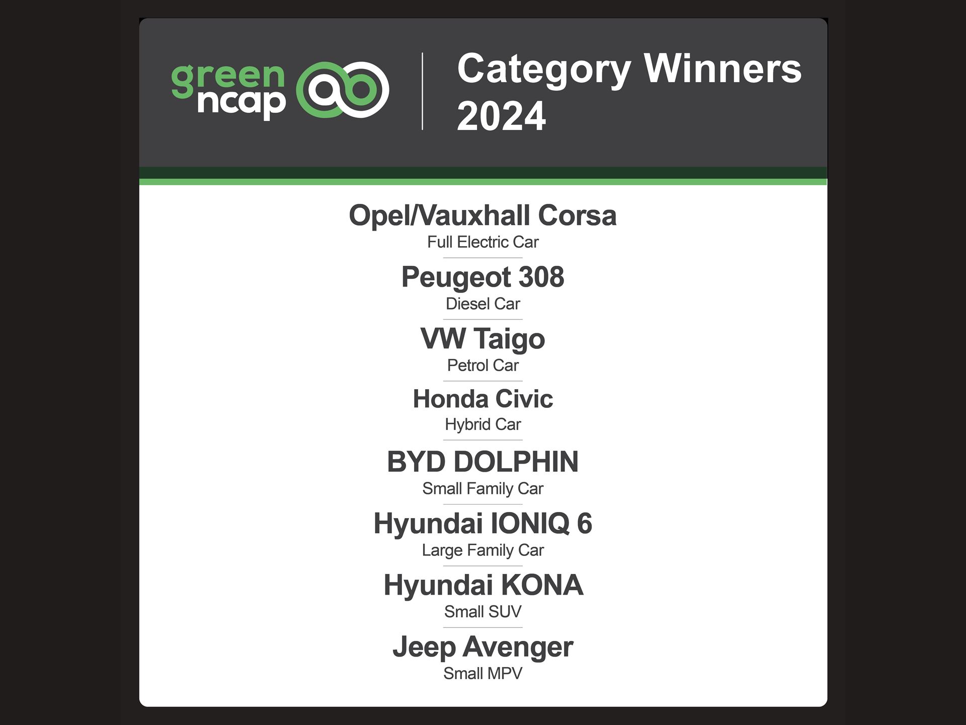 Green NCAP 2024 Top Category Winners List