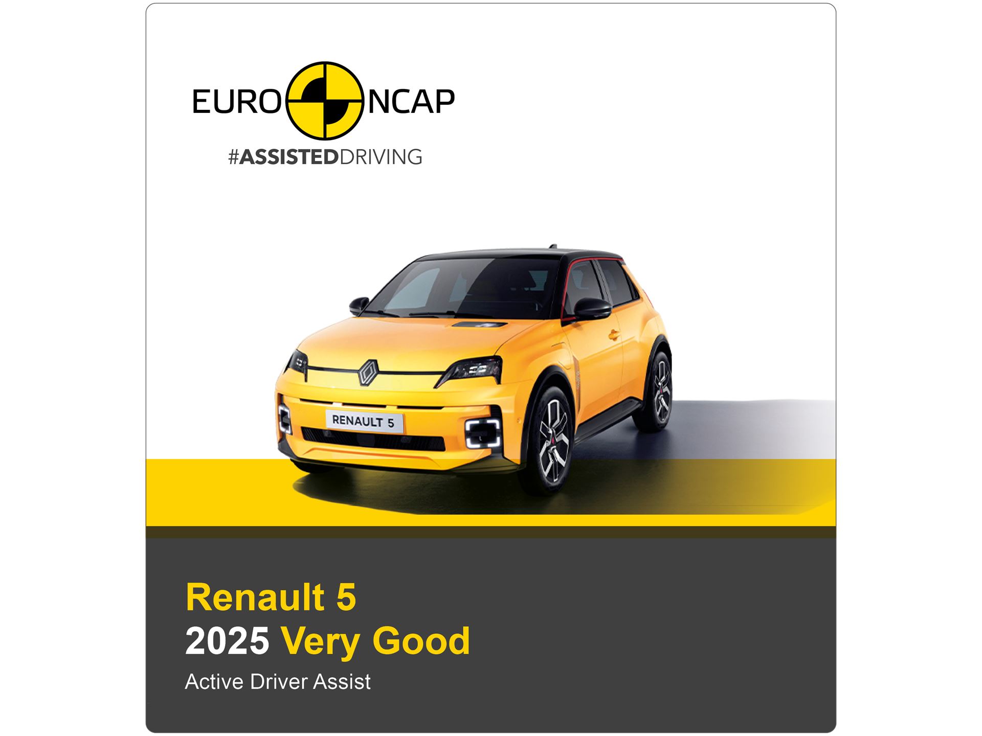 Renault 5 Euro NCAP Assisted Driving Results 2025
