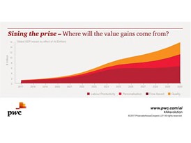 PwC press room: AI to drive GDP gains of $15.7 trillion with ...