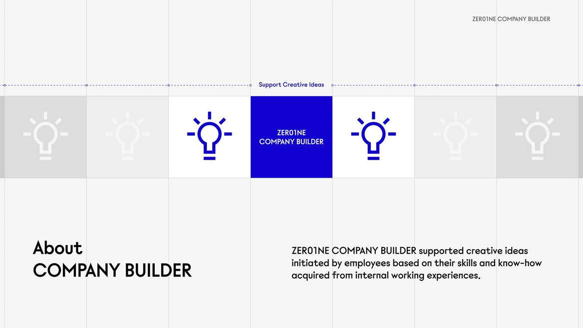 Hyundai-Kia Reveals Details of ZER01NE Creative Platform