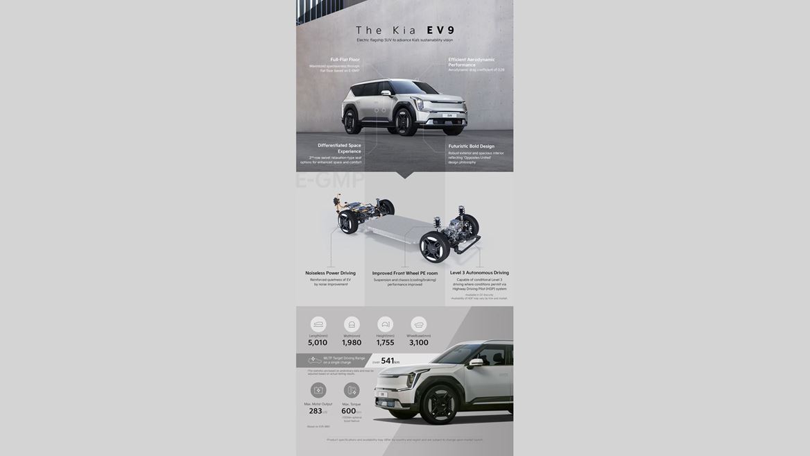 Kia EV9 Infographics