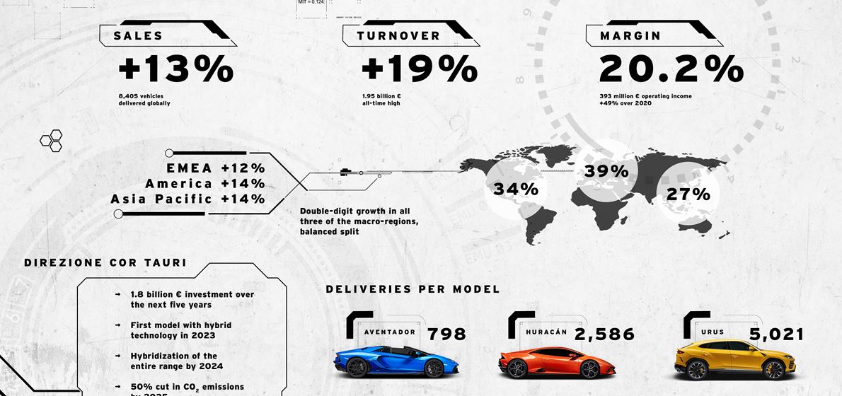 Lamborghini Media Center | News and Content for Media